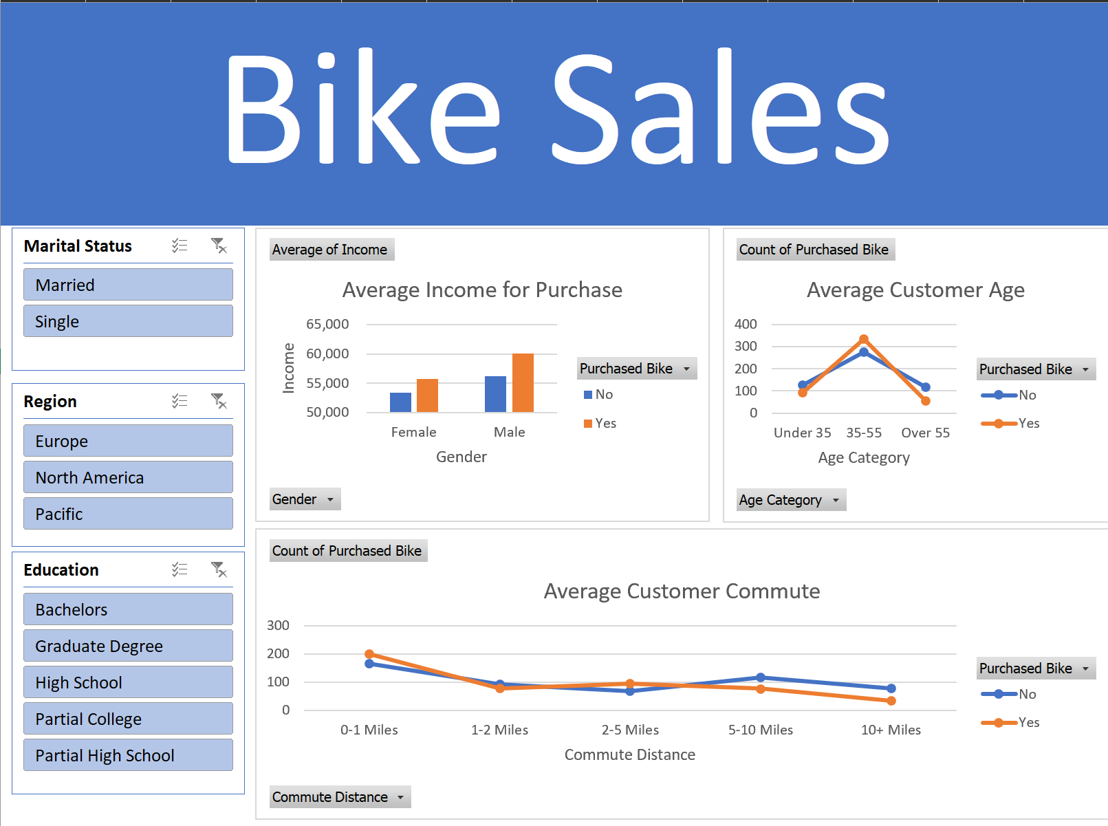 Amanda Hamell Portfolio
